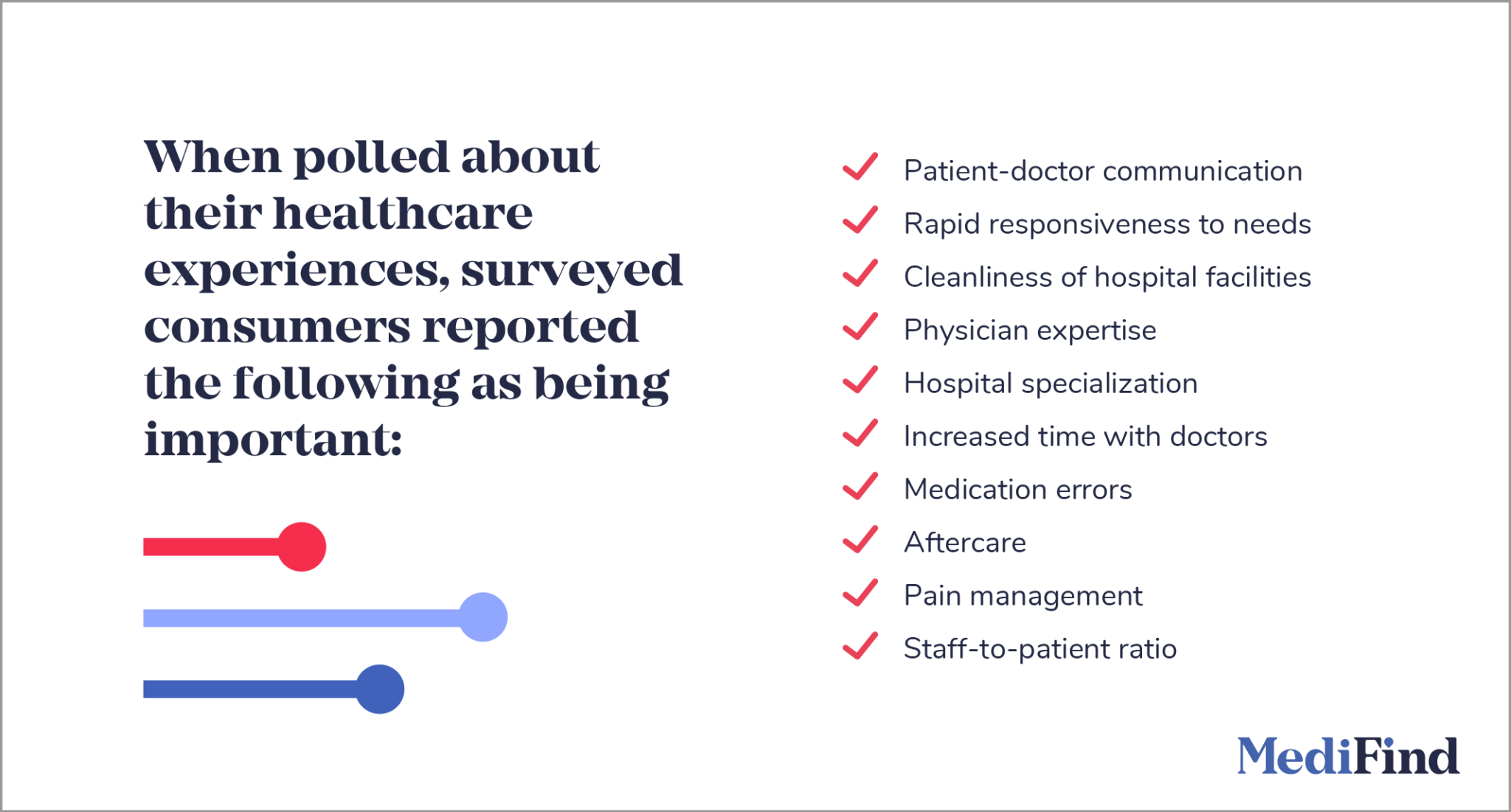 Quality of Care: The What and How of Choosing Stellar Healthcare | MediFind