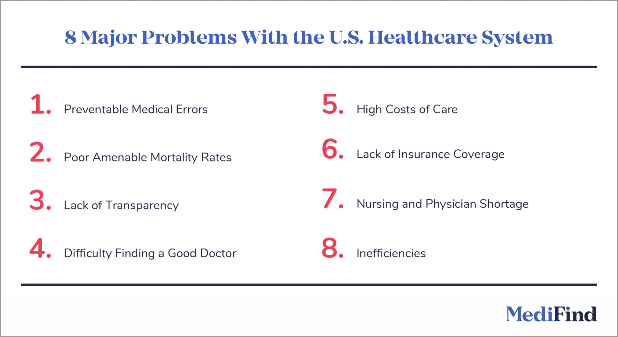 8 Major Problems with the U.S. Healthcare System Today | MediFind