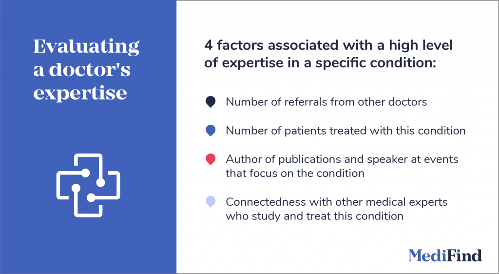 How to Find Out About a Doctor's Reputation | MediFind