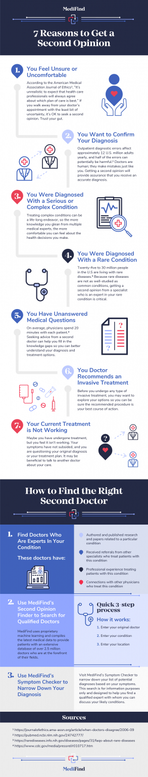 Should I Get a Second Opinion on My Medical Diagnosis? [Infographic ...