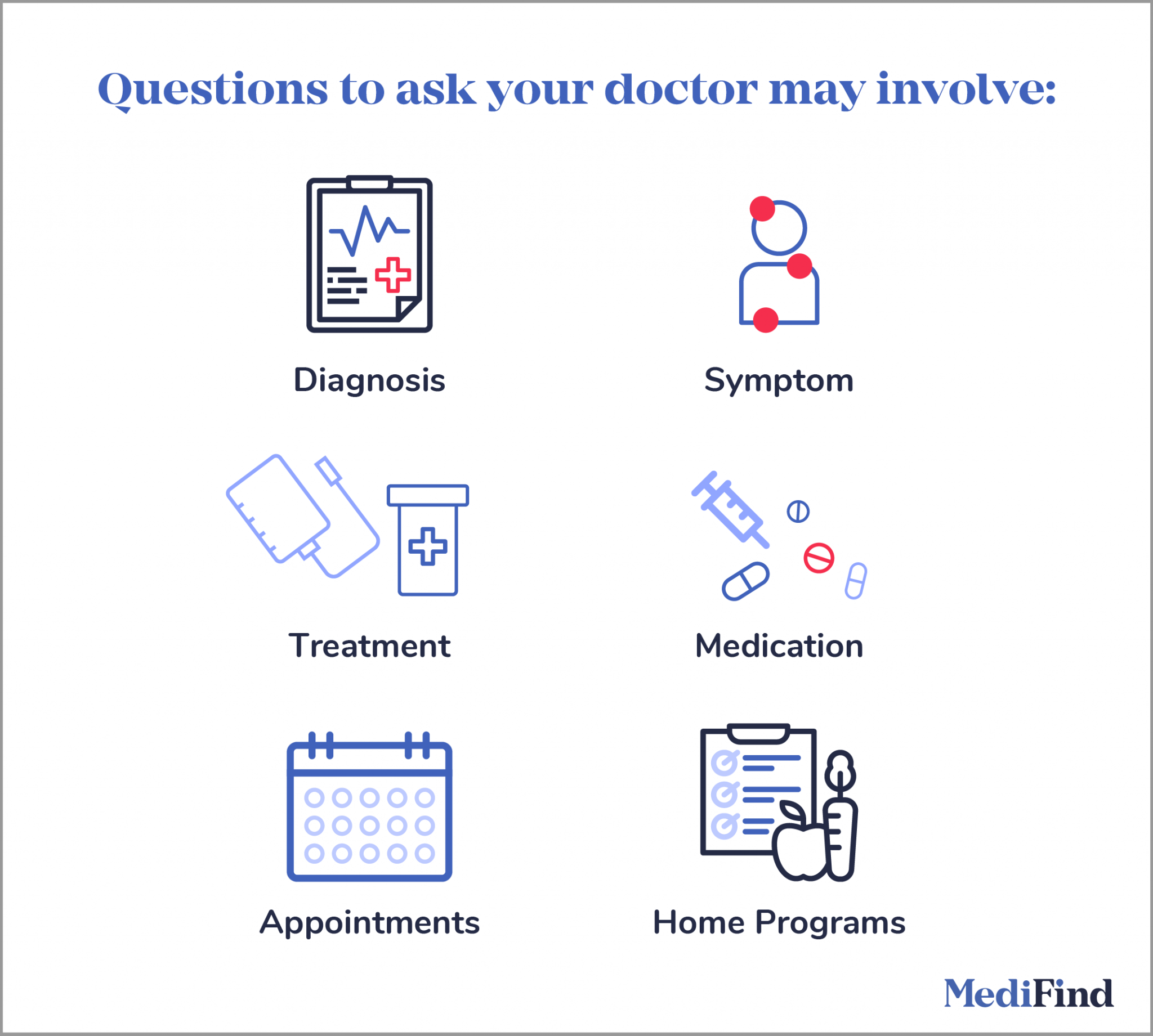 How to Be a Good Patient: Stop Being Polite. Start Speaking Up. | MediFind