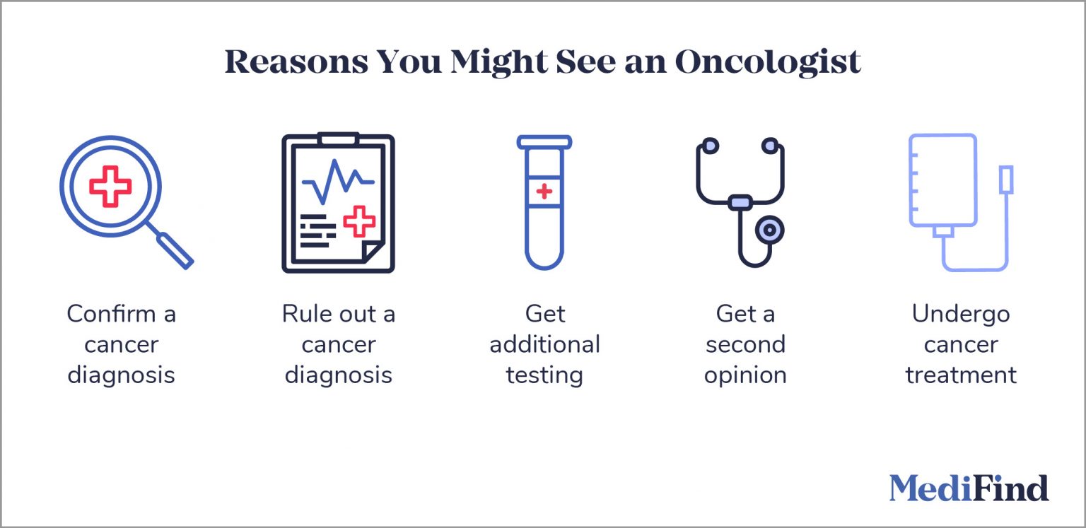 Oncologist | How to Find the Best Cancer Doctor For You | MediFind