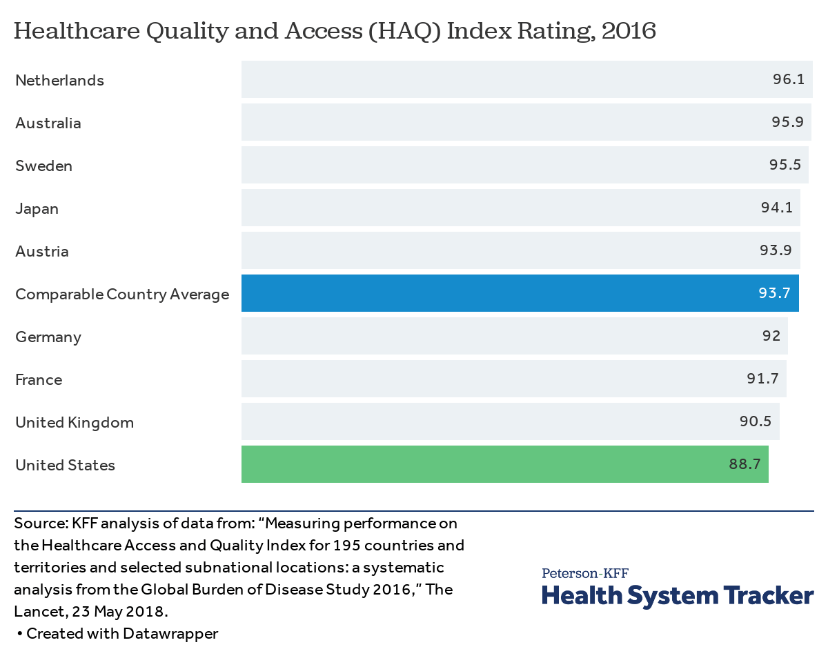 8 Major Problems with the U.S. Healthcare System Today | MediFind